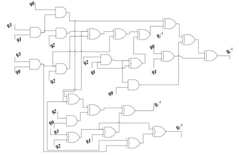 proposed implementation of multiplicative inversion in gf 2 4 download scientific diagram