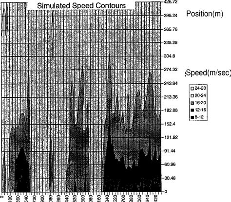 figure 4 2 from a compendium of traffic model validation documentation