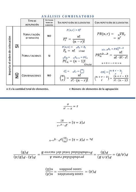 Formulario De Combinatoria A N Á L I S I S C O M B I N A T O R I O