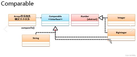 【java】 对象的比较【比较器】java对象比较器 Csdn博客 【java】 对象的比较【比较器】java对象比较器 Csdn博客