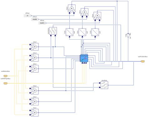 Aircraft Statespacefixedwingblockspositionandorientation System
