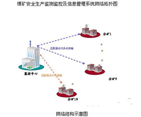 煤矿安全监测及信息管理系统的功能特性及实现 安全设备 系统 电子发烧友网