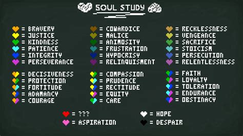 Undertale Class Soul Study Small Spoilers Rundertale