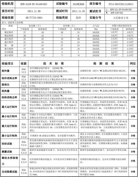 美的 空调测试报告 word文档在线阅读与下载 无忧文档