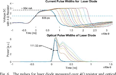 Figure 1 From Cmos Transceiver With Time Gated 4×8 Spad Array And Width