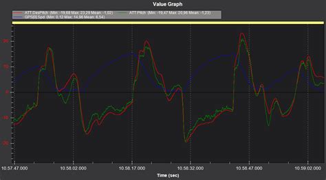 Autotune Check Before Auto Missions Traditional Helicopter Ardupilot Discourse