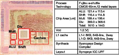 Figure 2 From Design And Evaluation Of Fine Grained Power Gating For Embedded Microprocessors