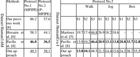 Quantitative Comparison On Datasets Download Scientific Diagram