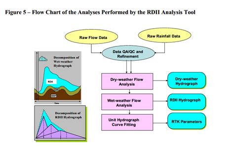 Markdown Of A Toolbox For Sanitary Sewer Overflow Analysis And Planning Ssoap And Applications