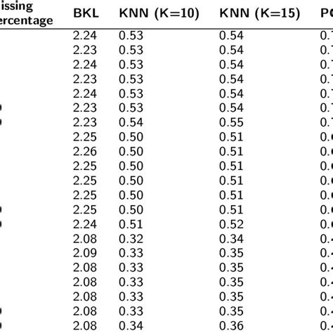 Nrmse Results Of Imputed Datasets Download Scientific Diagram