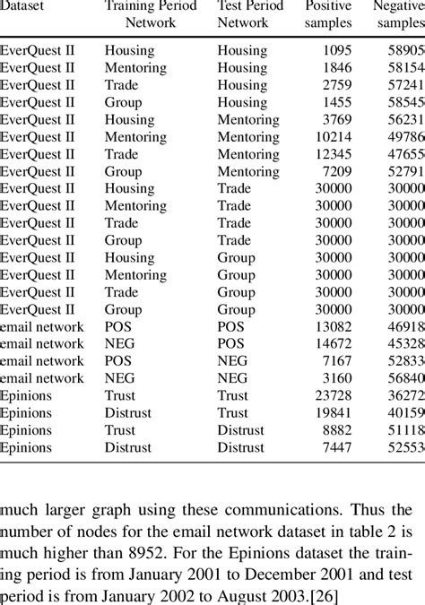 Each Classification Dataset Has 60 000 Samples Un Evenly Distributed