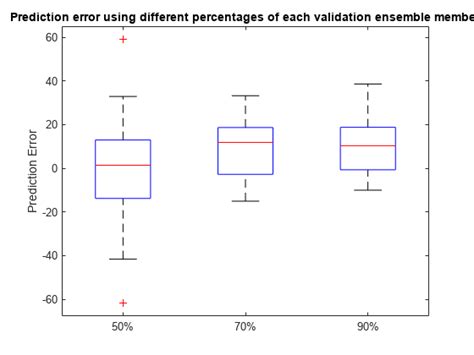 Similarity Based Remaining Useful Life Estimation Matlab And Simulink