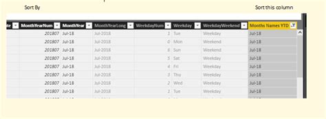 Solved Creating A Column With Fewer Values Form Months Microsoft