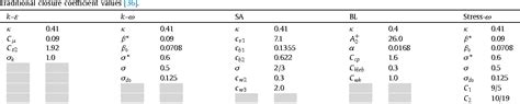 Table 1 From Predictive Rans Simulations Via Bayesian Model Scenario