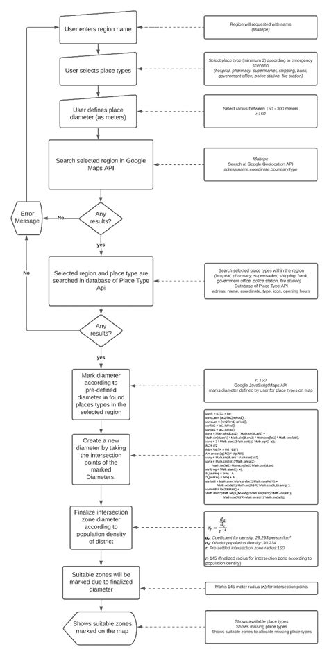 Workflow Chart With Case Demonstration Download Scientific Diagram
