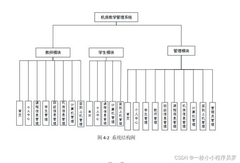 机房教学管理系统机房管理系统学生机房管理系统 Csdn博客