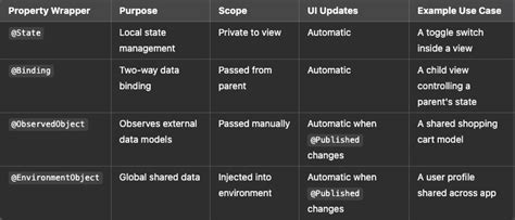 generate a certificate signing request csr in macos keychain access by lokeswaran medium