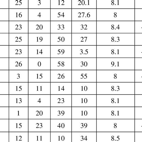 Relation Between Sunspot Number And The Number Of Earthquakes With