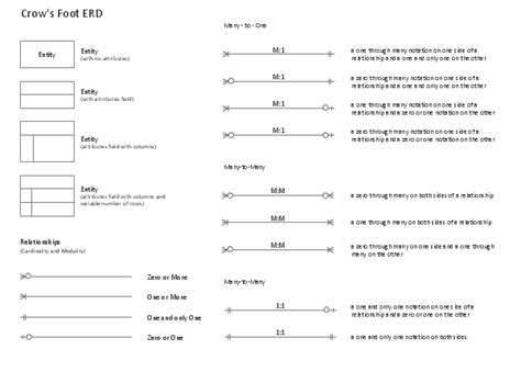 Entity Relationship Diagram Symbols And Meaning Erd Symbols