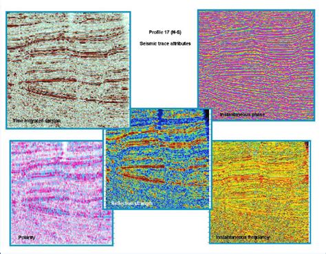 Time Migrated Seismic Section And Image Of Different Seismic Trace