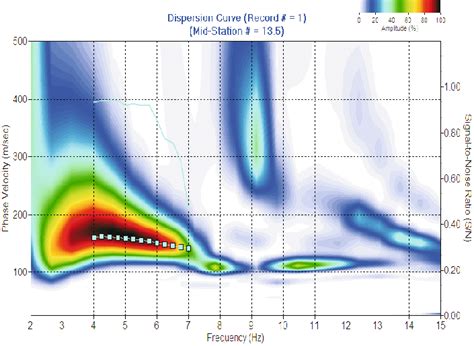 Typical Dispersion Curve Download Scientific Diagram