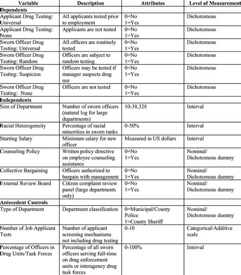 1 variable description and coding download table