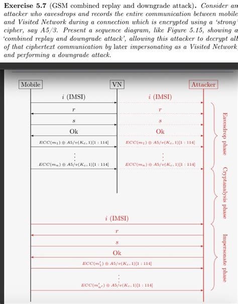 Solved Exercise 57 Gsm Combined Replay And Downgrade