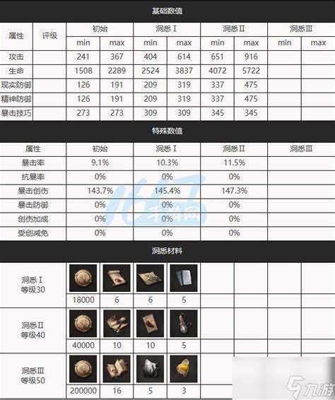 重返未来1999兔毛手袋攻略 重返未来1999 九游手机游戏
