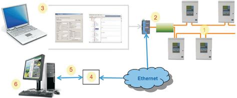Table 2 1 From Bacnet Multiprotocol Gateway For Fire Alarm Systems Semantic Scholar