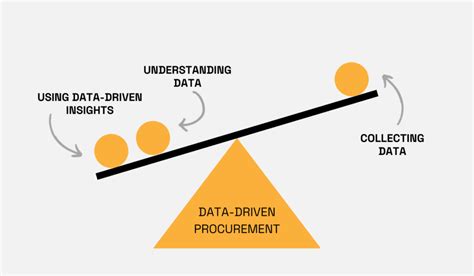 Data Driven Procurement Challenges Veridion