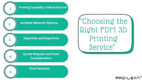 Prototyping Met Fdm 3d Printen Wat U Moet Weten