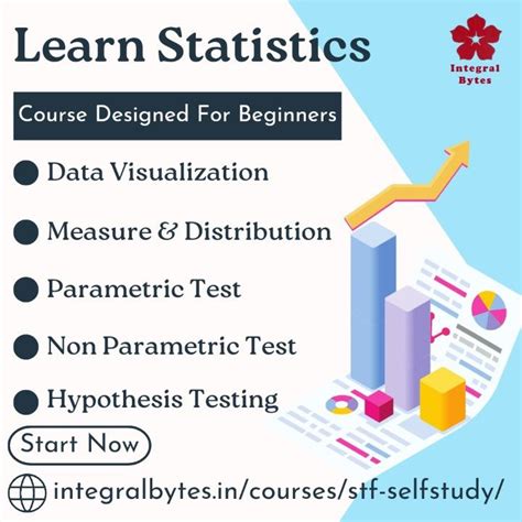 Statistics Testing Datavisualization Opportunities2023 Integral Bytes