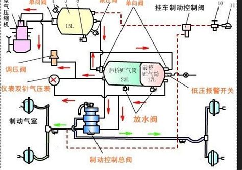 气刹硬有几种原因 有驾