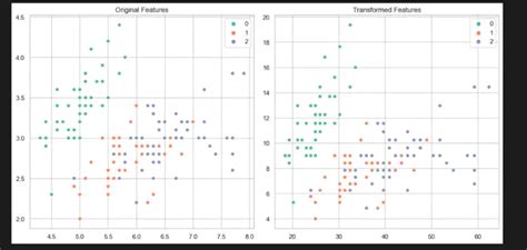 Scikit Learns Preprocessing FunctionTransformer In Python With Examples PythonProg