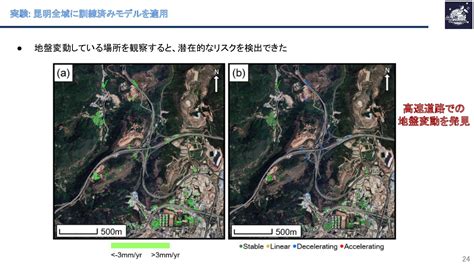 Trend Classification Of Insar Displacement Time Series Using Sae Cnn Speaker Deck