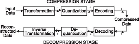 Figure 12 From Pattern Matching In Compressed Texts And Images