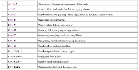 Keyboard Shortcut In Ms Word Digilifeskills Com