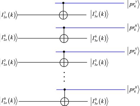 The Quantum Circuit Of Xor Diffusion Download Scientific Diagram