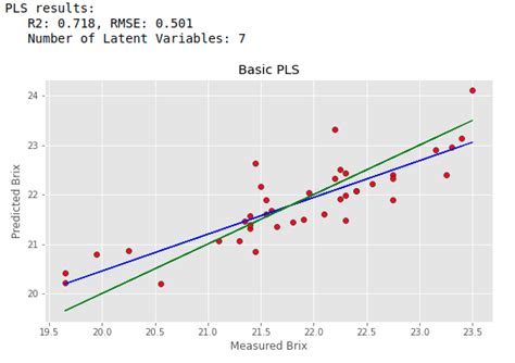 Wavelength Band Selection With Simulated Annealing • Nirpy Research