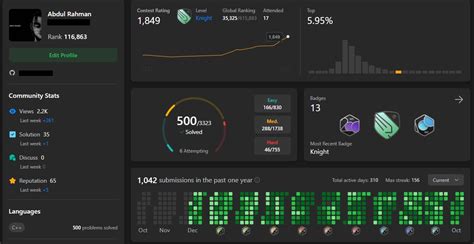 abdul rahman on linkedin i just leveled up to knight with a contest rating of 1849 on leetcode …