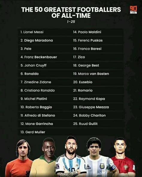 Opinions On This List R Footballhottakes