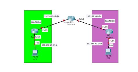 Konfigurasi RIPv Pada Cisco Packet Tracer MediaNetizen