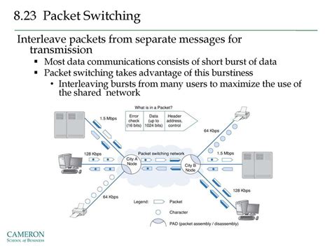 Wide Area Networks Ppt Download