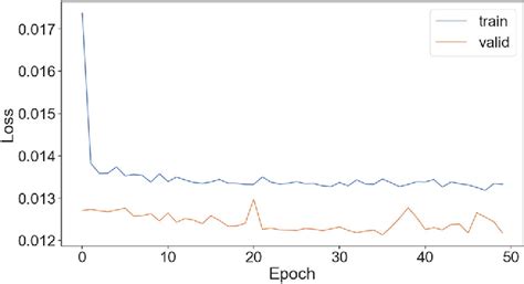 Figure 14 From A Deep Learning Based Data Driven Approach For Predicting Mining Water Inrush
