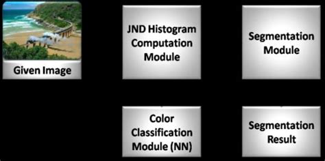 work flow of our method iii the neural network classifier download