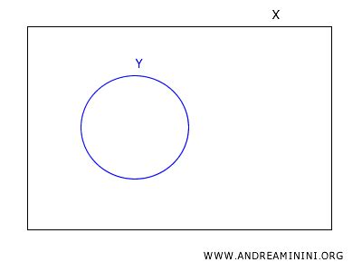 Basis Theorem In Subspace Topology Andrea Minini