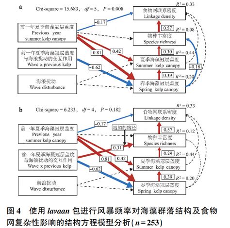 基于r的结构方程模型在生态学中的应用 csdn博客