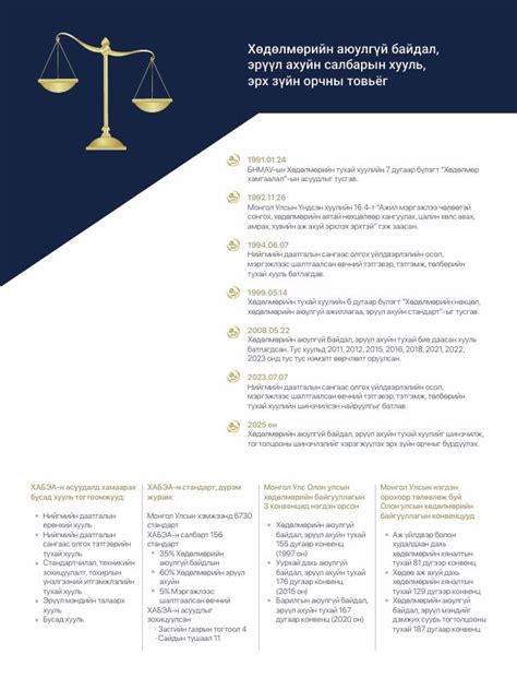 Хөдөлмөрийн ХӨДӨЛМӨР АЮУЛГҮЙ БАЙДАЛ ЭРҮҮЛ МЭНДИЙН АСУУДЛЫГ НАРИЙВЧЛАН АВЧ ҮЗЭХ ЭРХ ЗҮЙН ОРЧИН