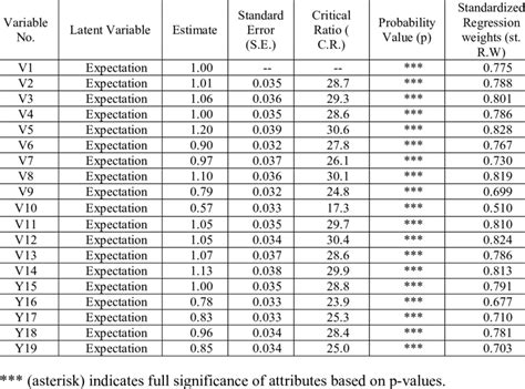 Expectation Variable Estimates Download Table