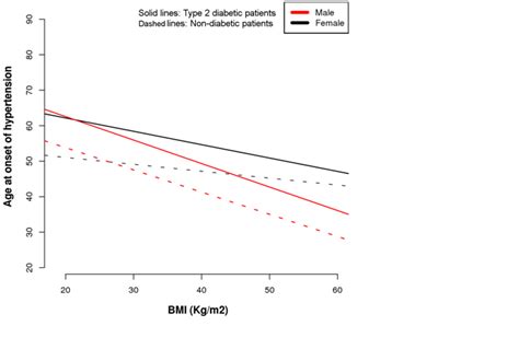 Does The Regression Line Tell Anything About Mean Cross Validated
